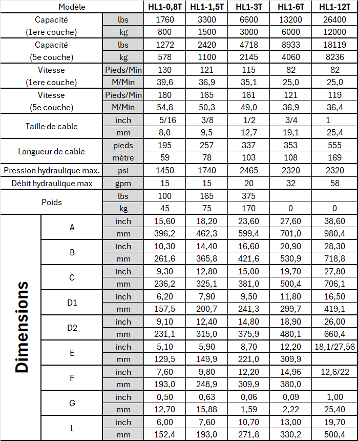 Treuil hydraulique pour levage – Capital Winch